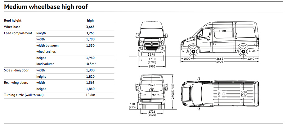 Vw Crafter Van Interior Dimensions | Psoriasisguru.com
